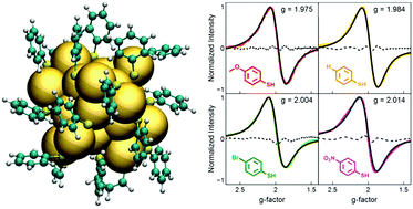 Probing ligand-induced modulation of metallic states in small gold ...