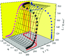 A time to search: finding the meaning of variable activation energy ...