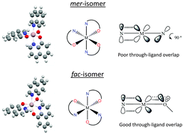 Understanding M–ligand bonding and mer-/fac-isomerism in tris(8 ...