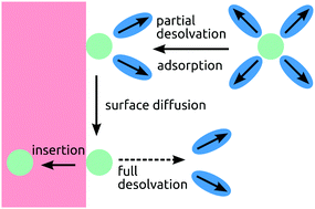 Theory of reactions at electrified interfaces - Physical Chemistry ...