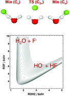 Rovibrational energy levels of the F−(H2O) and F−(D2O) complexes ...