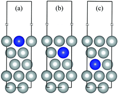 Understanding the surface segregation behavior of transition metals on ...
