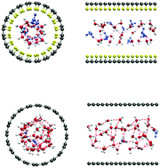 Structural characteristics of hydrated protons in the conductive ...