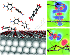 Organics on oxidic metal surfaces: a first-principles DFT study of PMDA ...