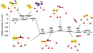 Charge transfer reactions between gas-phase hydrated electrons ...