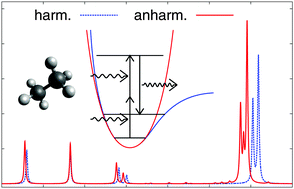 Complete analytic anharmonic hyper-Raman scattering spectra - Physical ...