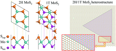 Mechanical response of all-MoS2 single-layer heterostructures: a ReaxFF ...