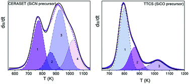 Combined TGA-MS kinetic analysis of multistep processes. Thermal ...