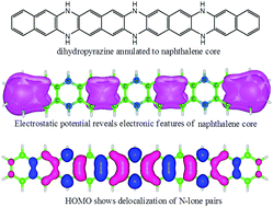 A DFT study on dihydropyrazine annulated linear polyacenes: aromaticity ...