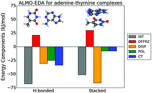 Probing non-covalent interactions with a second generation energy ...