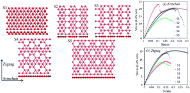 Mechanical responses of borophene sheets: a first-principles study ...