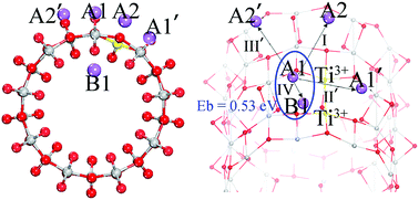 Lithium intercalation and diffusion in TiO2 nanotubes: a first ...