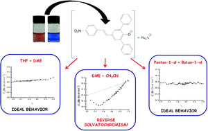 Reverse solvatochromism in solvent binary mixtures: a case study using ...