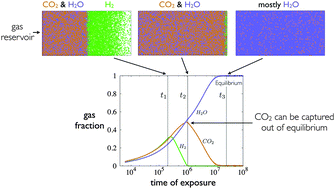 Selective gas capture via kinetic trapping - Physical Chemistry ...