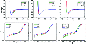 Effects of atomic interaction stiffness on low-temperature relaxation ...