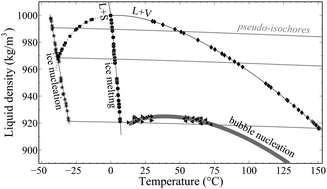 Exploration of the phase diagram of liquid water in the low-temperature ...