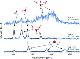 Infrared Spectrum Of Water