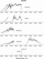 Mass resolved IR spectroscopy of aniline–water aggregates - Physical ...