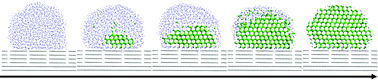 Ice nucleation on nanotextured surfaces: the influence of surface ...