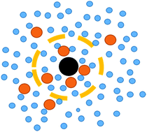 The origin of cooperative solubilisation by hydrotropes - Physical ...