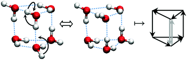 Classification of hydrogen bond flips in small water polyhedra applied ...