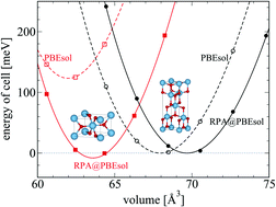 First-principles study of relative stability of rutile and anatase TiO2 ...