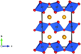 Post-perovskite CaIrO3: a conventional Slater type antiferromagnetic ...