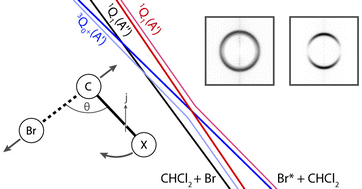 Dynamics and yields for CHBrCl2 photodissociation from 215–265 nm ...