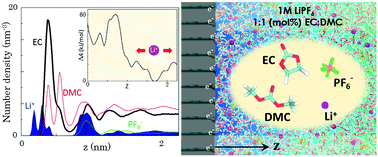 Structure and Li+ ion transport in a mixed carbonate/LiPF6 electrolyte ...
