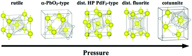 First-principles study of pressure-induced structural phase transitions ...