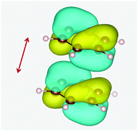 A new insight into π–π stacking involving remarkable orbital ...