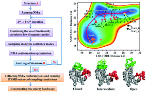 Enhanced conformational sampling technique provides an energy landscape ...
