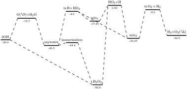 A full dimensional potential for H2O2 (X1A) covering all dissociation ...