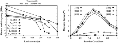 A computational study on the superionic behaviour of ThO2 - Physical ...
