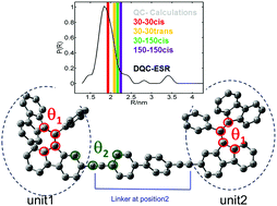 Double quantum coherence ESR spectroscopy and quantum chemical ...
