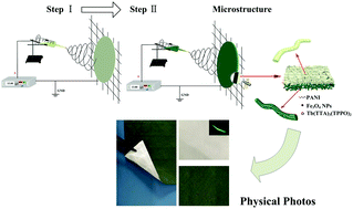 Assembly of 1D nanofibers into a 2D bi-layered composite nanofibrous ...
