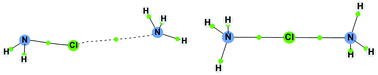 Halogen transfer through halogen bonds in halogen-bound ammonia ...