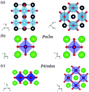 Revisiting the zero-temperature phase diagram of stoichiometric SrCoO3 ...