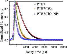 Ytterbium–erbium ion doped strontium molybdate (SrMoO4): synthesis ...
