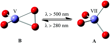Experimental and theoretical identification of the Fe(vii) oxidation ...