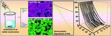 Sheet-like and truncated-dodecahedron-like AgI structures via a ...