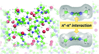 π+–π+ stacking of imidazolium cations enhances molecular layering of ...