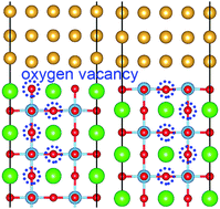 Oxygen vacancies at the Au/SrTiO3(001) interface: stabilities ...