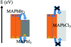 An optical dynamic study of MAPbBr3 single crystals passivated with ...