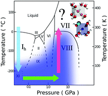 Probing ice VII crystallization from amorphous NaCl–D2O solutions at ...