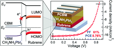 Interfacial electronic structures revealed at the rubrene/CH3NH3PbI3 ...