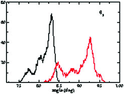 Thermal compaction of the intrinsically disordered protein tau ...