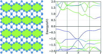 ψ-Phosphorene: a new allotrope of phosphorene - Physical Chemistry ...