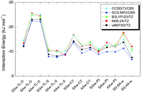 Theoretical investigation of gas-phase molecular complex formation ...