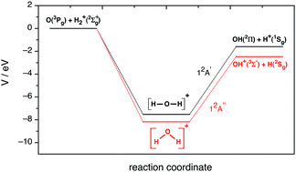 Dynamics of the O + H2+ → OH+ + H, OH + H+ proton and hydrogen atom ...